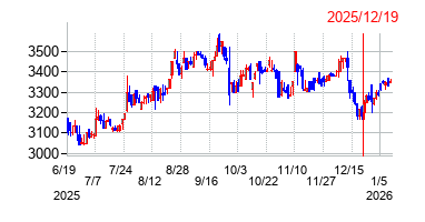 光通信が提出した大量保有報告書一覧