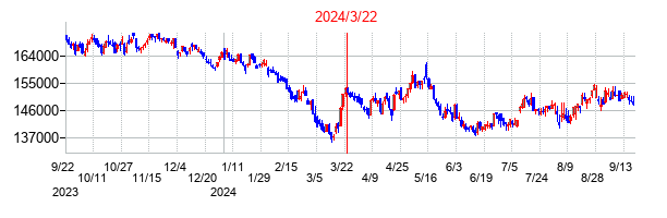 ブラックロック・ジャパンが提出した大量保有報告書一覧