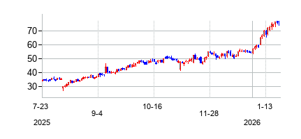【米国株】宇宙（スペース）関連銘柄 一覧