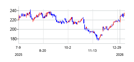 【米国株】防衛・軍需関連銘柄 一覧