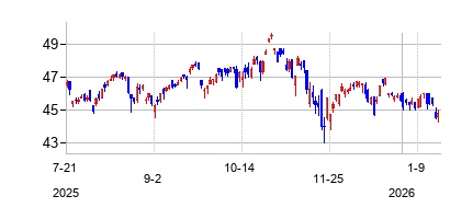 【米国株】配当利回りの高い銘柄
