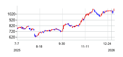 【米国株】時価総額ランキング（日本円ベース）